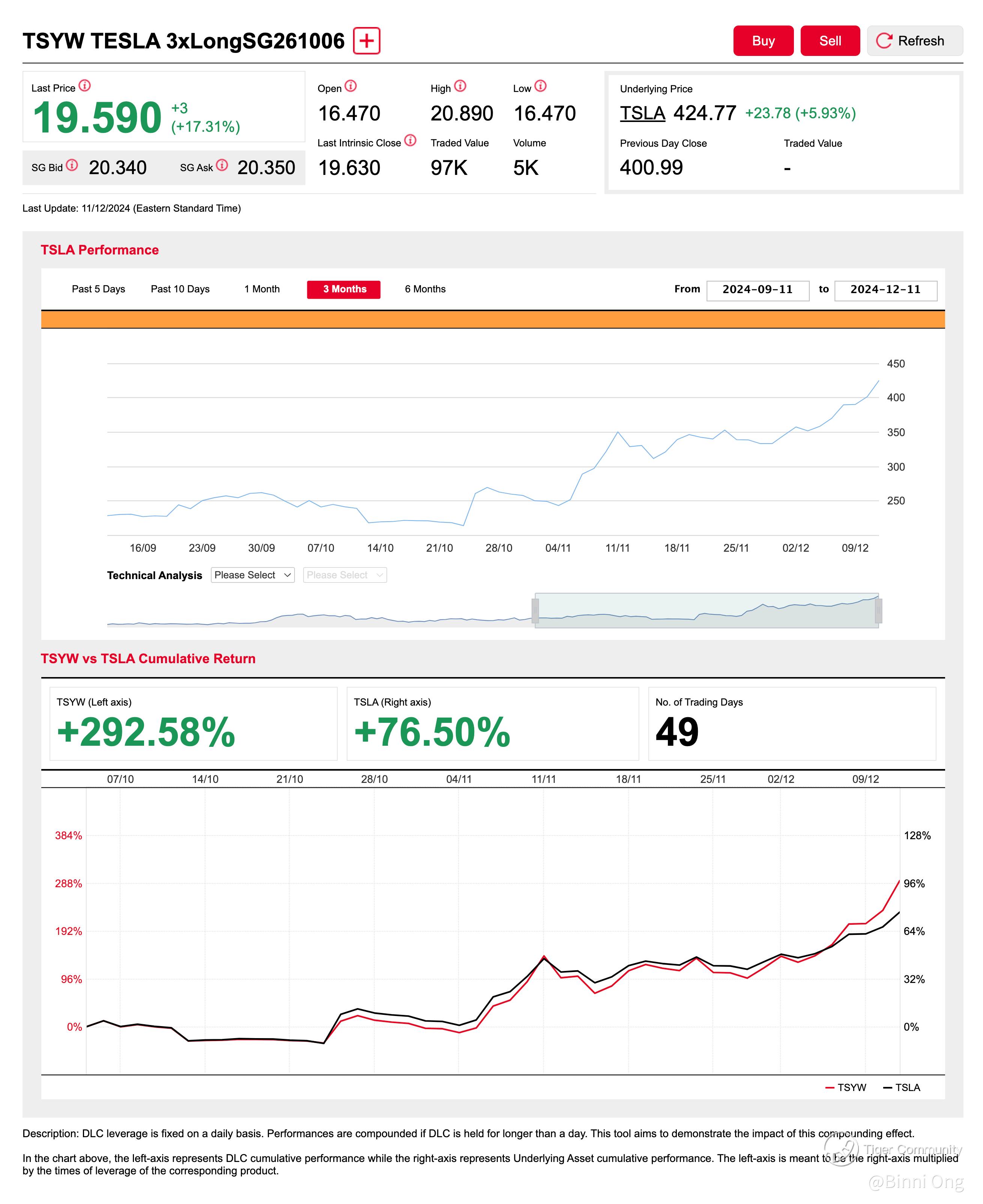 Key Levels Tesla Must Hold for Continued Momentum After Breaking All ...