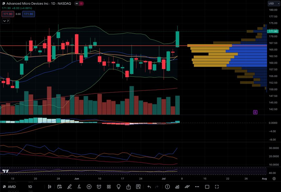 Option Strategies: NVDA, MU& AMD-To The Moon - Tiger Brokers Online ...