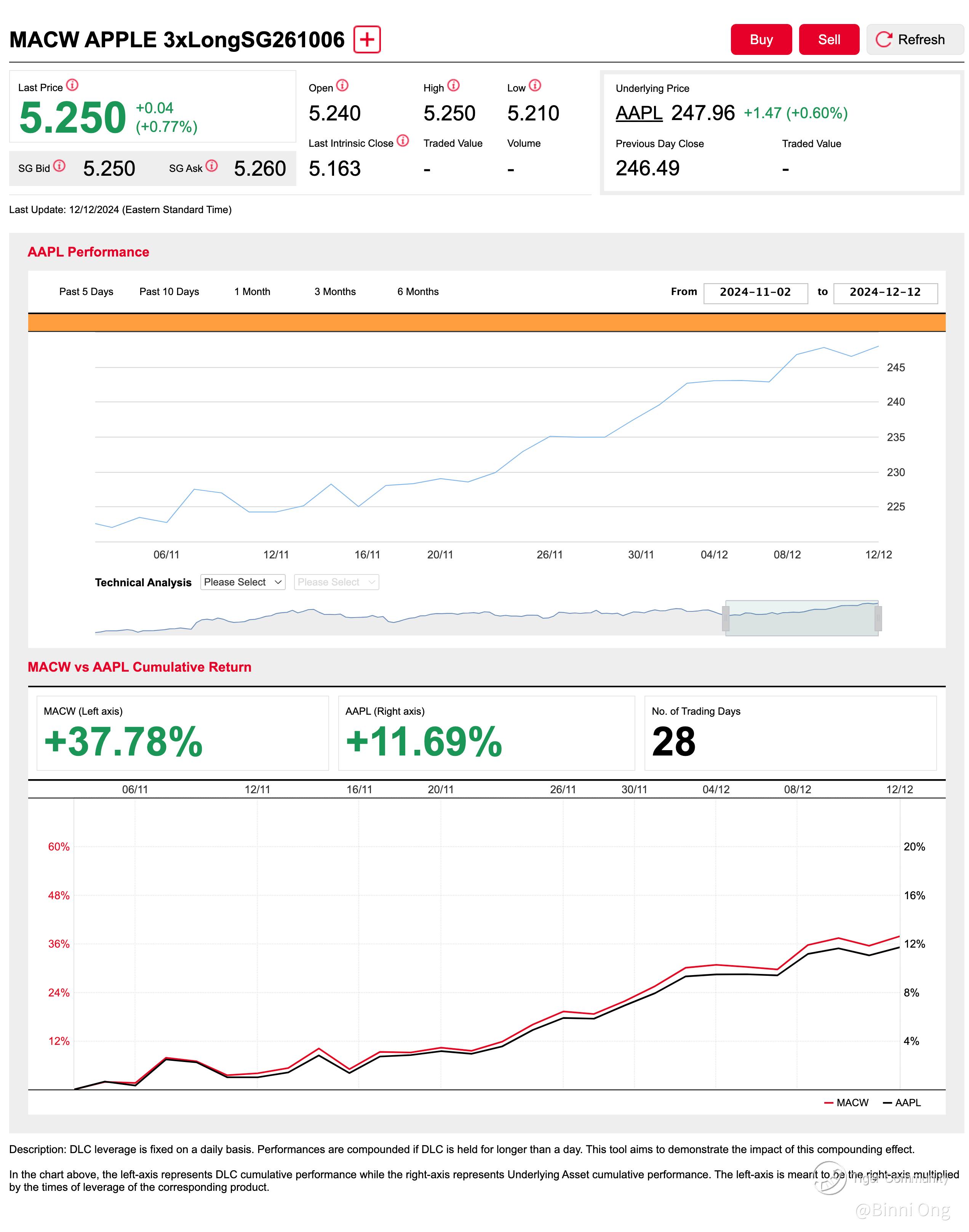 Apple AAPL Soars as Bullish Pattern Completes – What’s Next?-To The ...