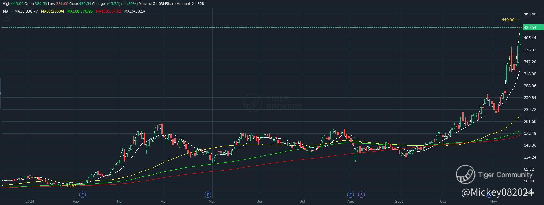 November Stock to Avoid (MSTR) Soar 1000%, No Margin of Safety!-To The ...