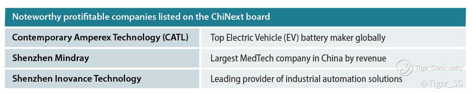 Gateway to China’s Dividend Potential: Amova E Fund ChiNext Index ETF ...