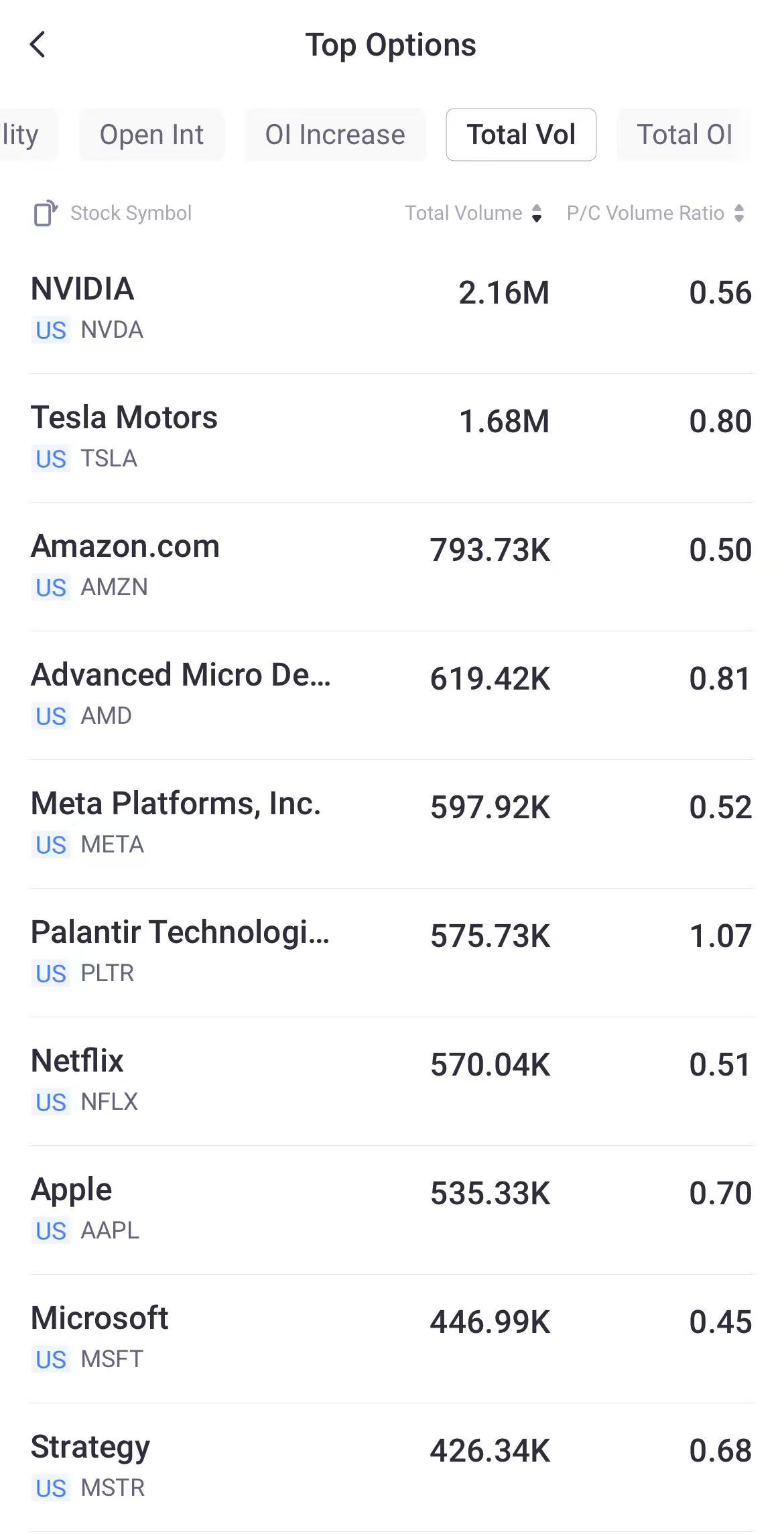 Option Movers | Nvidia is Expected to Show a 7% Swing Post-Earnings; PDD Holdings Shows Bearish ...