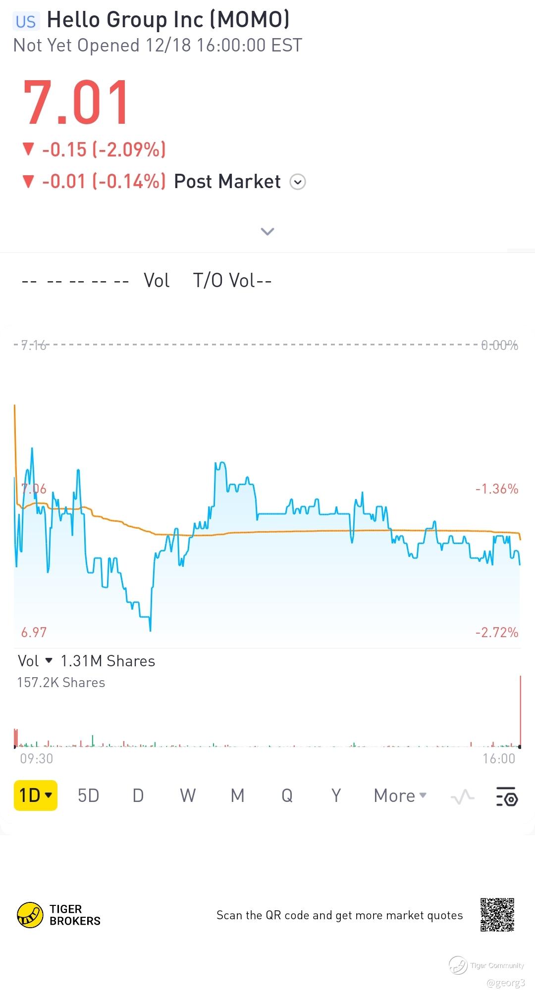 $Hello Group Inc(MOMO)$ any ad-To The Moon - Tiger Brokers Online ...